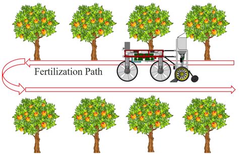 Fertilization Control System Research In Orchard Based On The Pso Bp Pid Control Algorithm