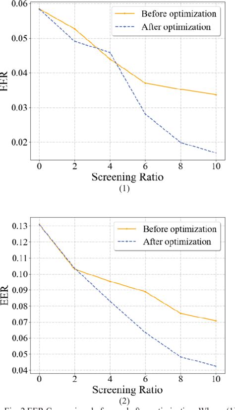 Figure 1 From Finger Vein Image Quality Assessment Algorithm Based On