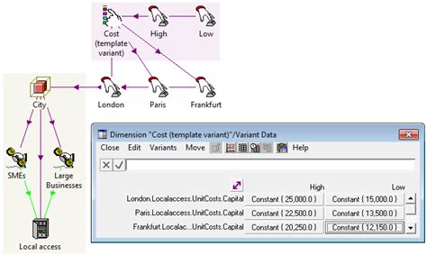 Running The Expanded Model Managing Complexity With Template Replication Model Structure