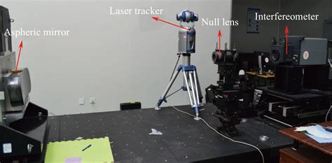 Measurement Techniques For Aspheric Surface Parameters