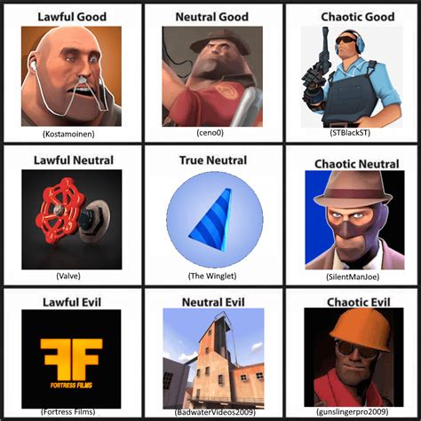 Tf2 Animators Alignment Chart R Tf2