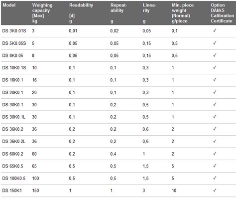 KERN Platform Scale DS Utatip Metertek Duas