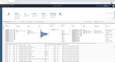 Dashboard Week Day 4 Candy Survey The Data Babe