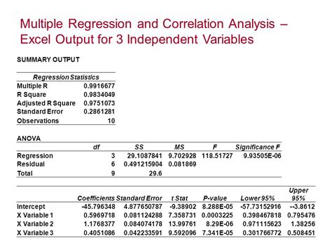 Excel Linear Regression Two Independent Variables Daxmono