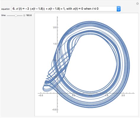 Some Time Delay Differential Equations Wolfram Demonstrations Project