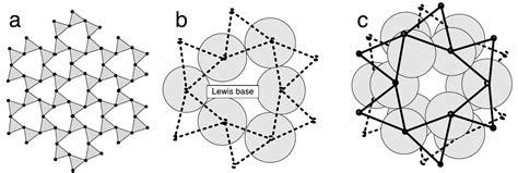 La—c Surfaces Of Tetrahedral Layers A Trigonal Lattice