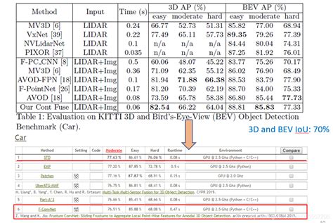 三维目标检测论文阅读：deep Continuous Fusion For Multi Sensor 3d Object Detection