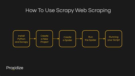 A Guide To Writing A Scrapy Web Scraping Script