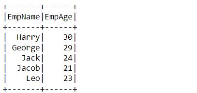 Efficiently Filtering Multiple Conditions In Apache Spark A Comprehensive Guide