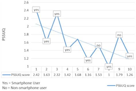 Figure 1 From A User Centered Model For Designing Consumer Mobile Health Application Apps