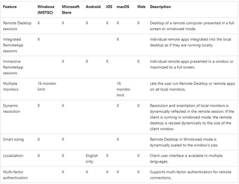 Determine The Remote Desktop Client Version Techdirectarchive