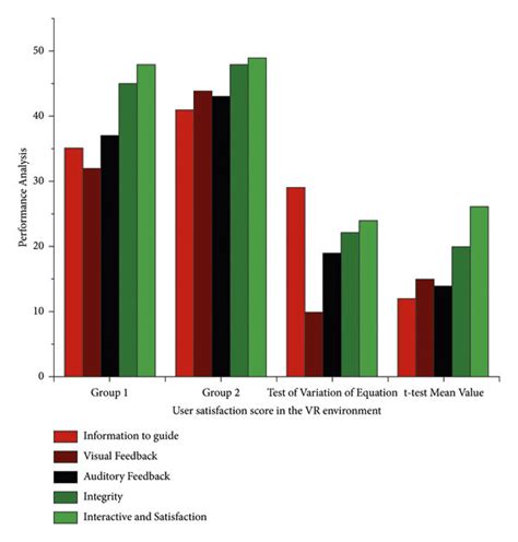 Graph Of Average Rating The Consumer Subjective Eventually Realizes