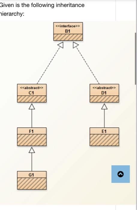 Solved Given Is The Following Inheritance Hierarchy B1