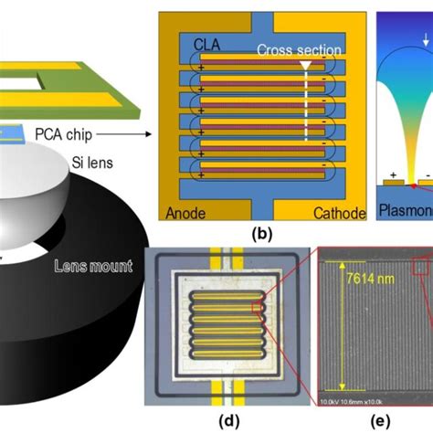 The Schematic Diagram Of A The Manufactured PCA Module B Top View Download Scientific