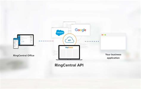 How Can Customers Benefit From Pre Built Integrations And The Open API