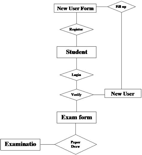 Online Examinationphpmysql Project In Php With Source Code And