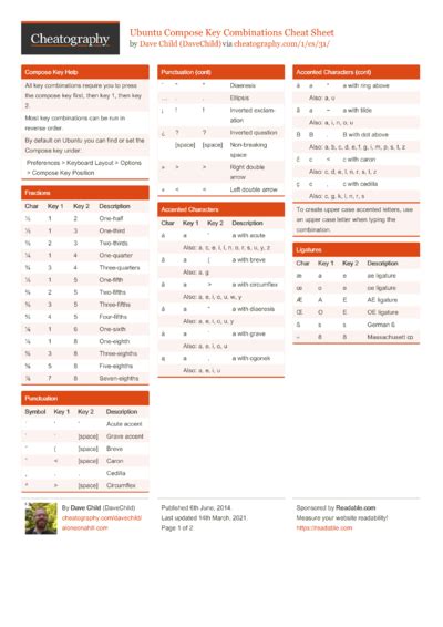 53 Ubuntu Cheat Sheets Cheat Sheets For Every Occasion
