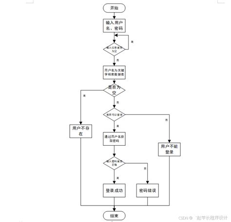 计算机毕业设计springboot基于vue的网上零食销售系统 基于spring Boot与vuejs的在线零食销售平台设计与实现