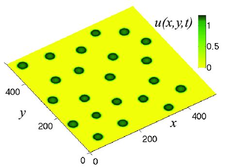Color Online Two Dimensional Localized Vegetation Patterns Obtained Download Scientific