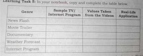 Solved Learning Task 5 In Your Notebook Copy And Complete The Table Below Others