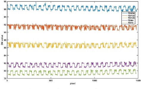 Figure 11 From Balancing The Efficiency And Sensitivity Of Defect Inspection Of Non Patterned