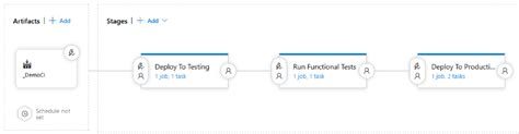 Dont Code Tired Azure Functions Continuous Deployment With Azure