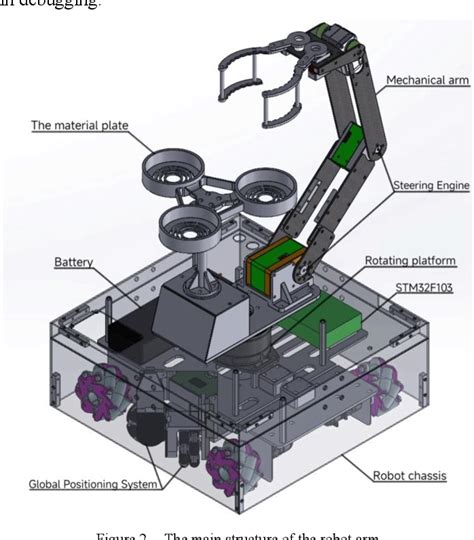 Figure 1 From Design Of Compound Logistics Robot Based On Stm32 Semantic Scholar