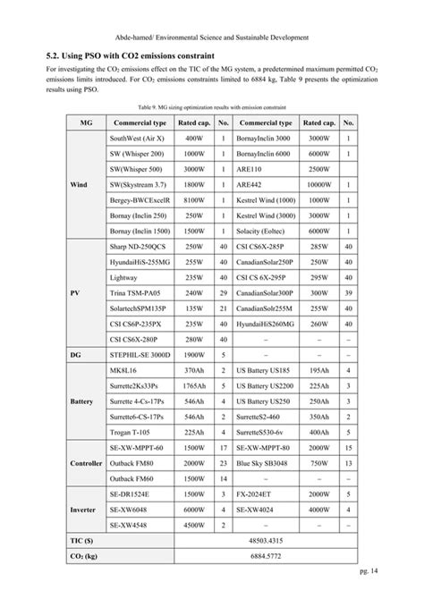 Optimal Sizing And Design Of Isolated Micro Grid Systems Pdf