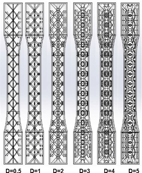 Variation Of Lattice Structures Download Scientific Diagram