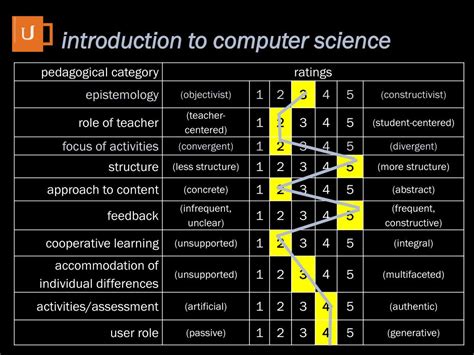 ppt e xploring mooc pedagogies powerpoint presentation free download