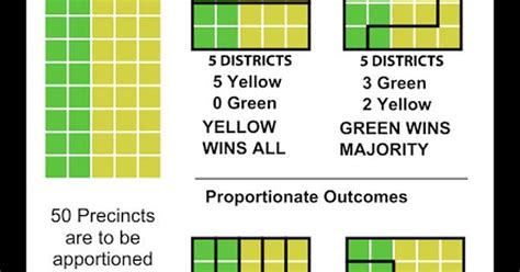 Keep This In Mind When Voting Only Massive Numbers Can Overcome