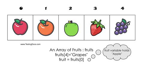Arrays In Flowgorithm Flowchart Testingdocs