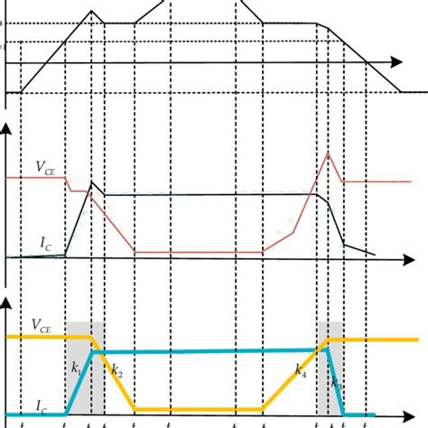 Pdf Modeling Of Conduction And Switching Losses For Igbt And Fwd