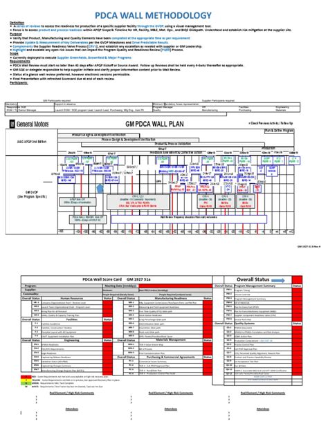 Gm 1927 31a Pdca Wall Scorecard Download Free Pdf Engineering Business Process