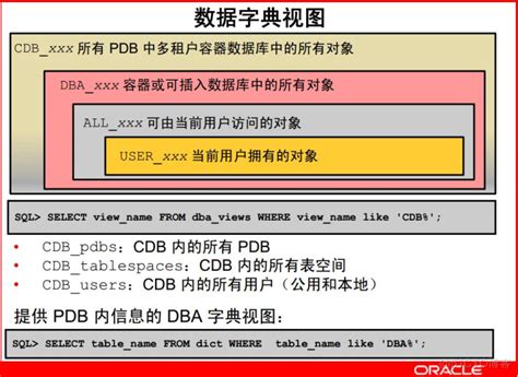 Oracle多租户体系结构 51cto博客 Oracle体系结构