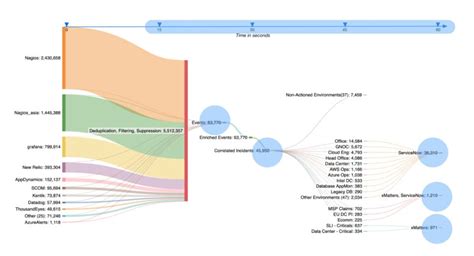 Does Your Cloud Data Observability Need Ai Powered Visibility Bigpanda