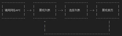 iOS应用架构谈一架构设计的方法论 移动 田伟宇 InfoQ精选文章