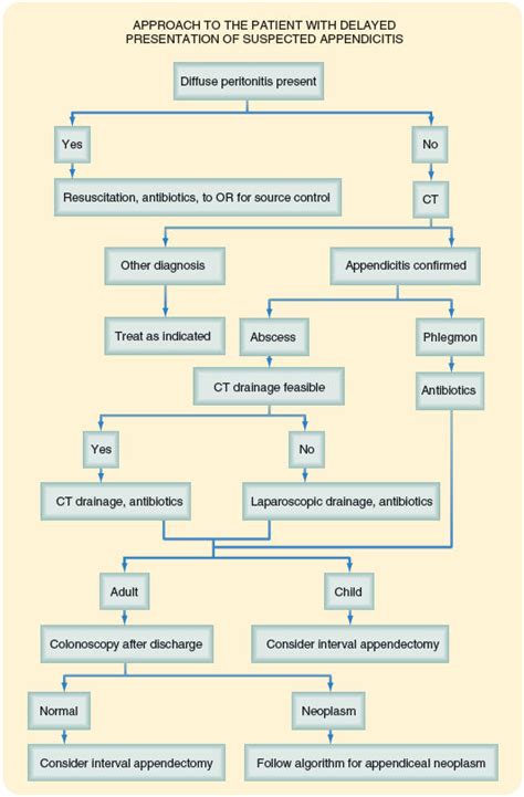 Surgicalcore Table Figure