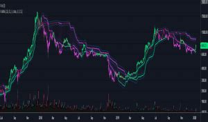 Volatility Adjusted Moving Average The Forex Geek