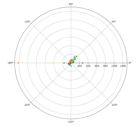 Axis Break For Graph With Polar Coordinate Plotly R Plotly