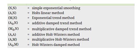 时间序列 r 08 指数平滑 exponential smoothing exponentialsmoothing函数 csdn博客
