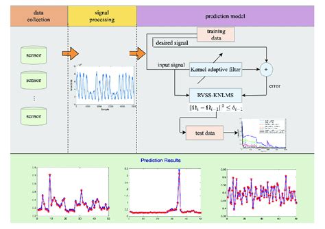 Diagram Of The Proposed Algorithm Download Scientific Diagram