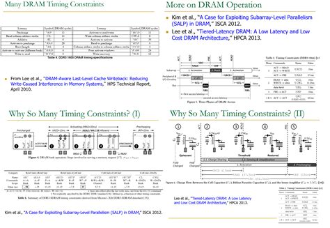 Github Angelojacoboddr3 Notes My Notes For Ddr3 Sdram Controller