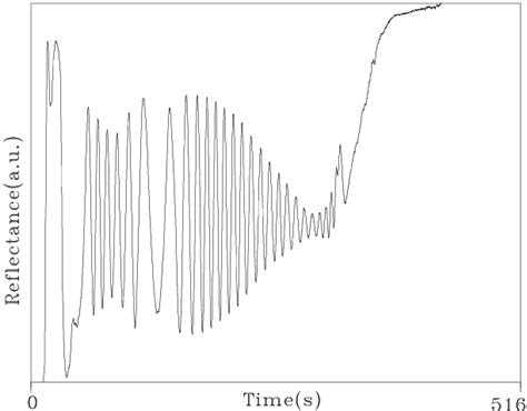 Reflectance Temporal Evolution For A Multi Component Liquid Film See Download Scientific