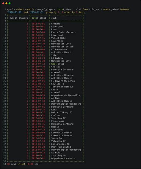 Eda With Sql Mysql Eda Exploratory Data Analysis By Ramya N Geek Culture Medium