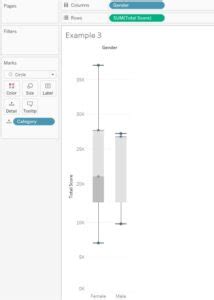 Tableau Box And Whisker Plot Examples How To Create