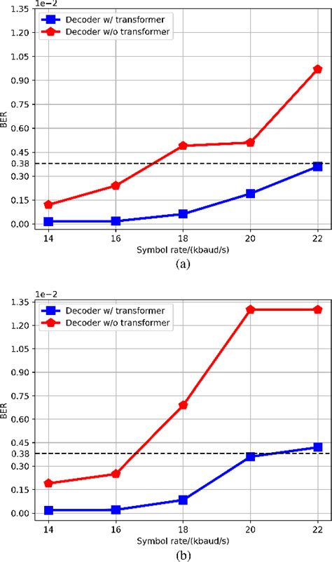 Figure 11 From Bubble Wave Mitigation Algorithm And Transformer Based Neural Network Demodulator