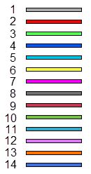 Change The Color And Transparency Of Model Objects By Using Object Representation Tekla User