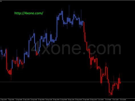 Accelerator Metatrader Indicator 4xone