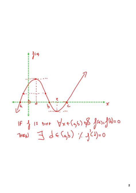 Calculus 403 Mean Value Theorem PDF